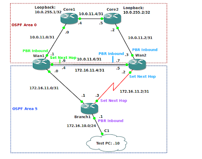 Packet Travel Guide: Lab: Policy-based routing (Part 2)