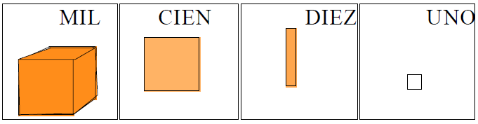 NUMERATOR | Didáctica de las Matemáticas