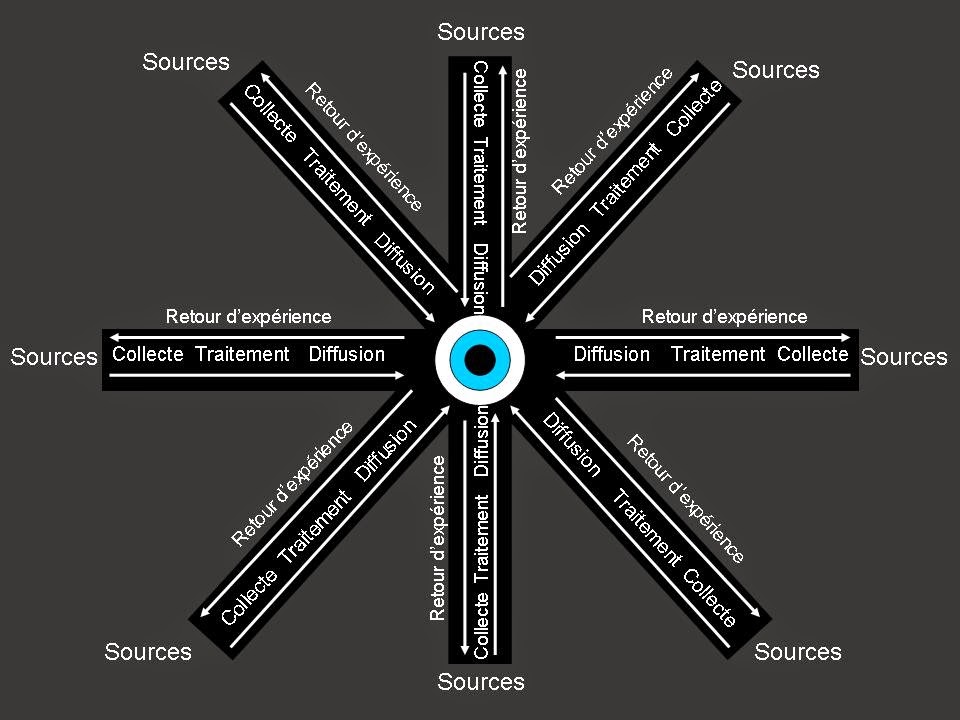WEYD LOG: Le(s) cycle(s) du renseignement