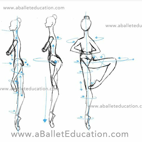 How to do Passe position - Balletly.gr