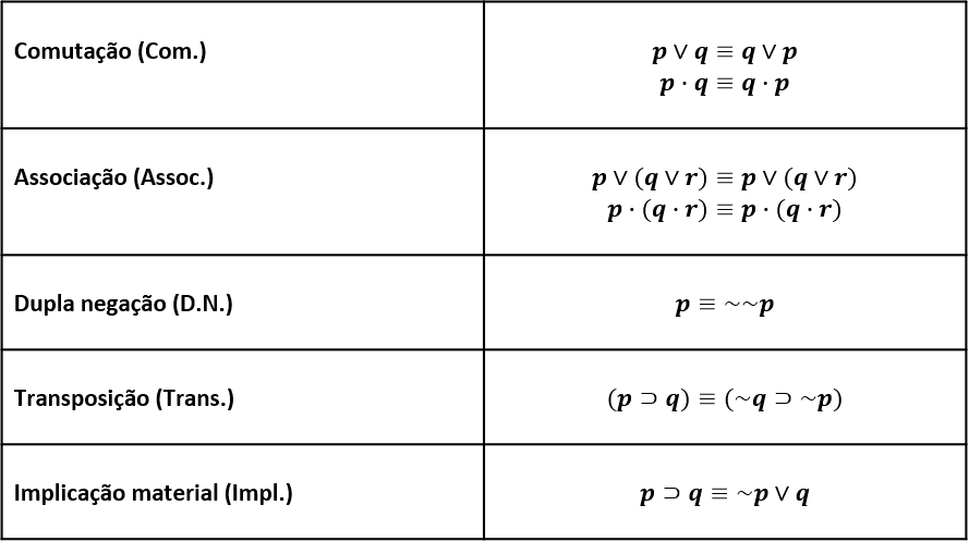 Introdução á Logica (FCHB51): Aulas 21-22: Regras de inferência e regra ...