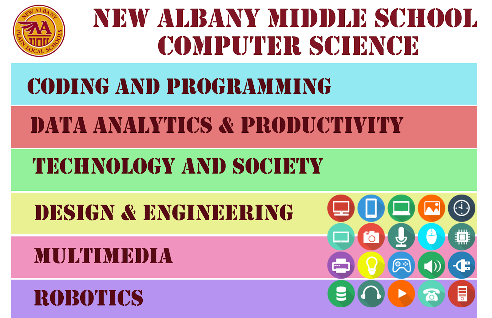 New Albany STEM (Technology): Course Overview