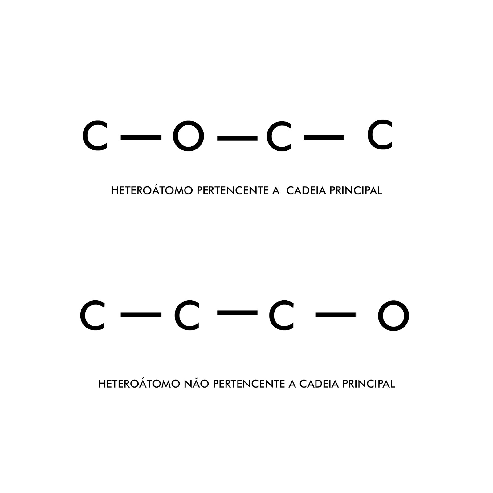 Série Química Orgânica: As Super Cadeias!