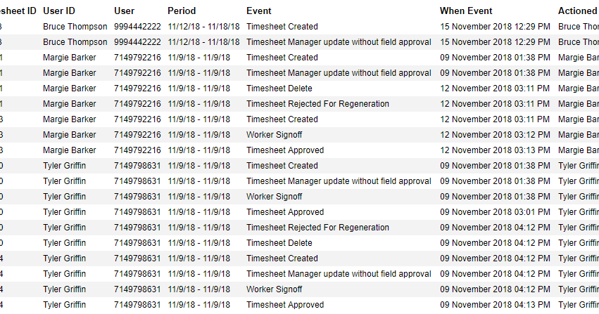 Econz Wireless: New Report: Timesheet Event Report
