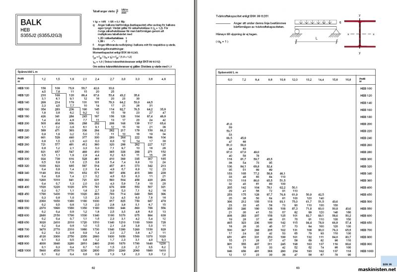 Information och Kommunikation 1