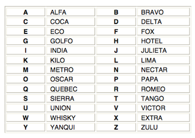 Glosario de Términos / Códigos IATA: IATA