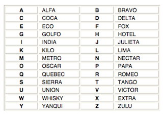 Glosario de Términos / Códigos IATA: IATA