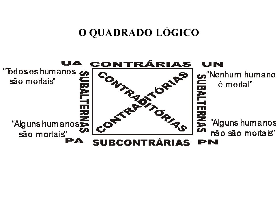 O jogo do quadrado Lógico: Exercícios de lógica