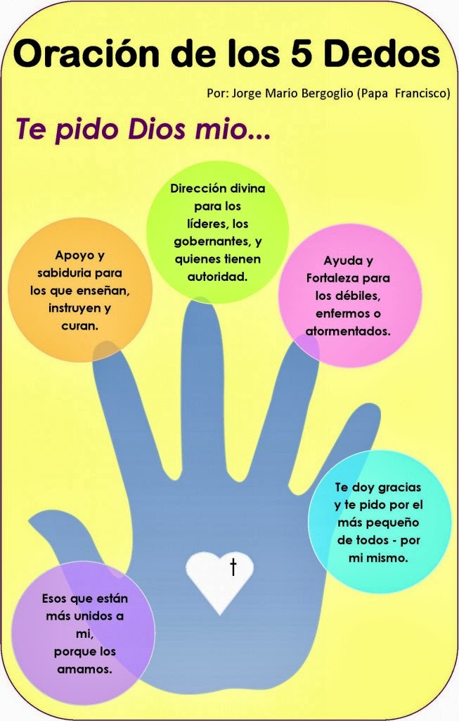 NOTICIAS ITATEÑAS: REZAR CON LOS 5 DEDOS: LA ORACIÓN QUE ENSEÑÓ EL PAPA ...