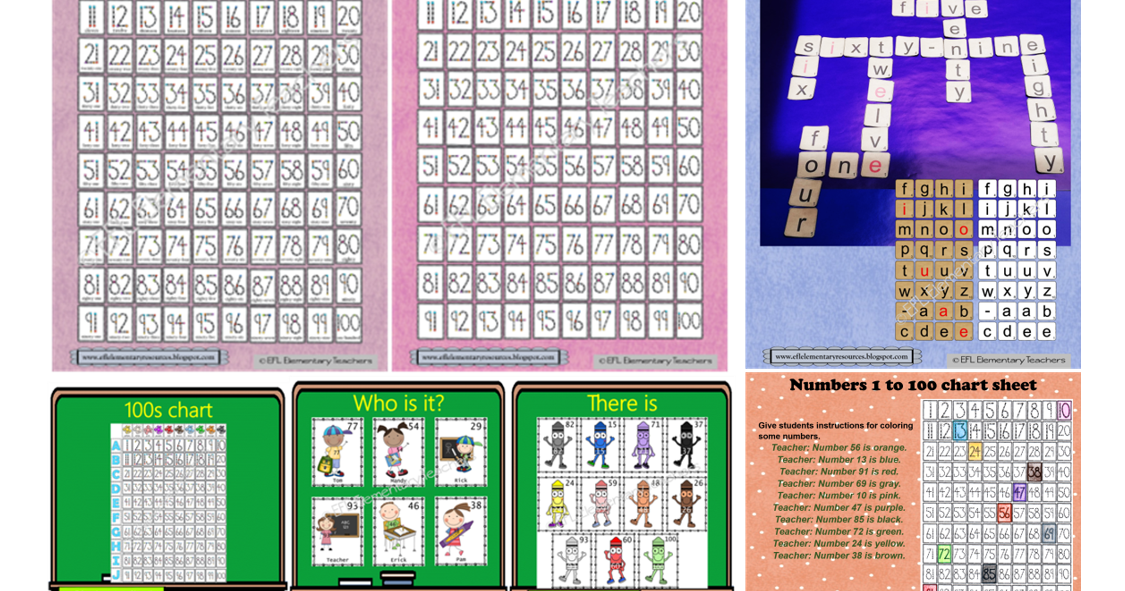 EFL Elementary Teachers: Telling the time for ESL Learners