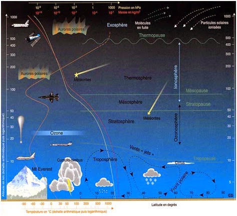Just A Part Of Meteorology: Komposisi Atmosfer