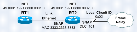 - itcertnotes -: Network Service Access Point (NSAP) Addressing