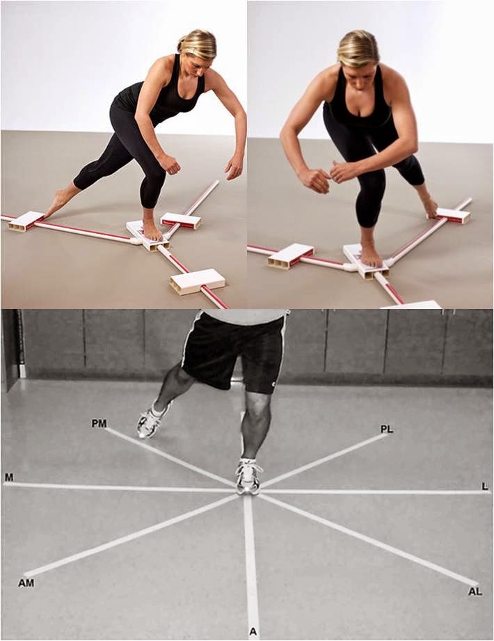 Valoración del movimiento y prescripción de ejercicio: La rotación ...