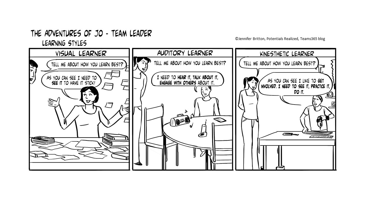 Group Coaching: Ins and Outs: Learning Styles - What type are your ...