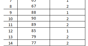 Tutorial Cara Melakukan Uji Beda Rata-rata Independent Sample Test ...