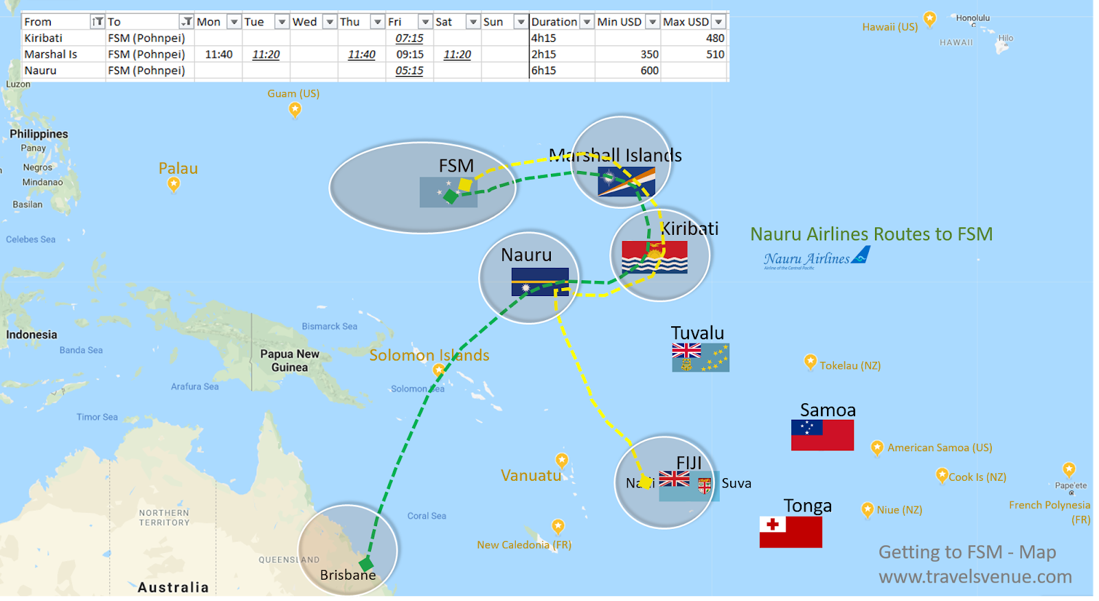 How to visit the remote countries in Oceania? - Sven's Travel Venues