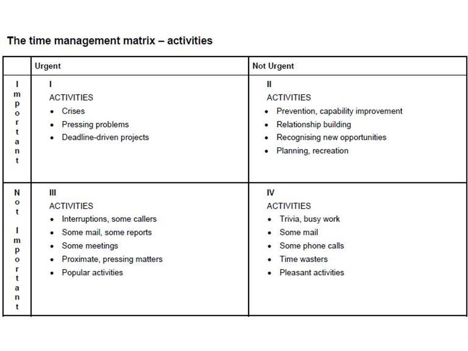 Time Management Matrix