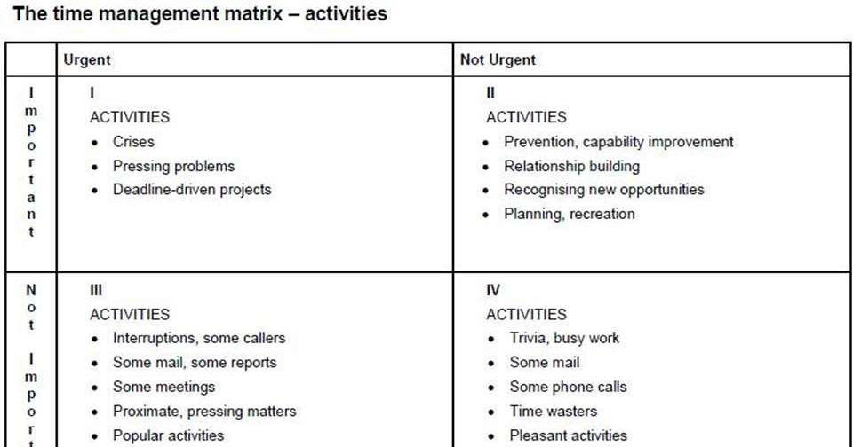 Time Management Matrix