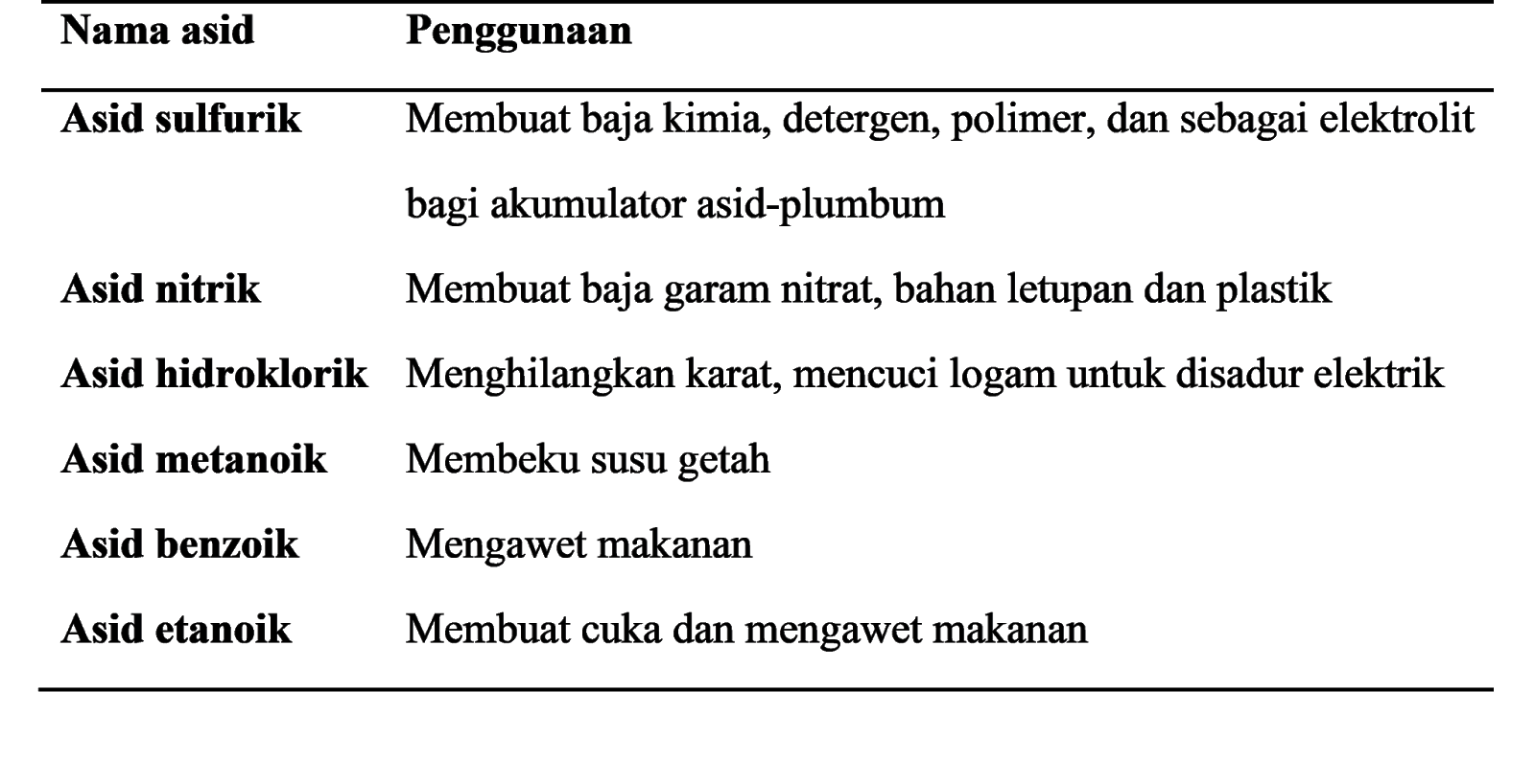 all about chemisty!: APA ITU ASID?