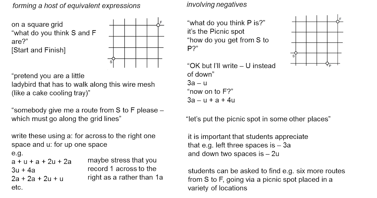 Median Don Steward Mathematics Teaching Grid Moves
