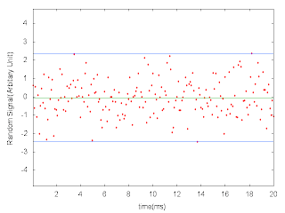 Gnuplot surprising: Statistic analysis using gnuplot (0)