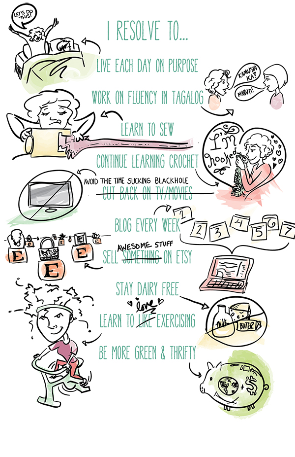 I Resolve | Drawing Inspiration