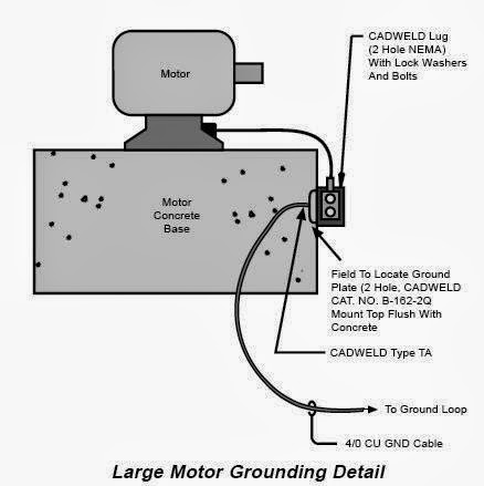 Earthing Systems Design Steps – Part Eight ~ Electrical Knowhow