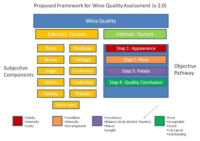 Wine -- Mise en abyme: The role of tannins in wine balance