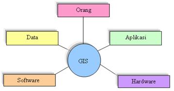 BELAJAR GIS: Komponen Sistem Informasi Geografis