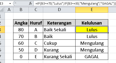 Fungsi IF pada Excel
