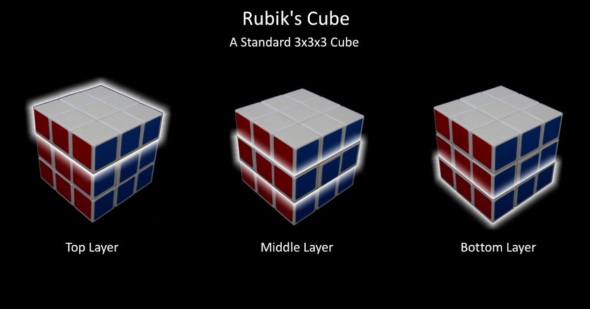 My Blog: Rubiks Cube