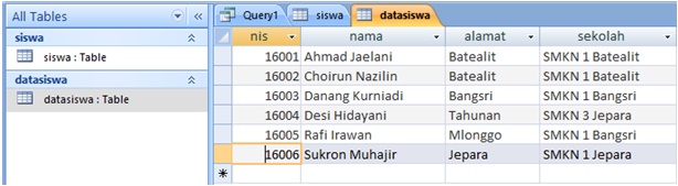 TIK SMK Al-Hakim Al-Fitroh: Perintah Dasar SQL pada Database