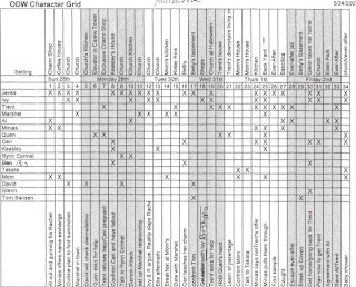 Karen Woodward: Outlining: Kim Harrison's Character Grid