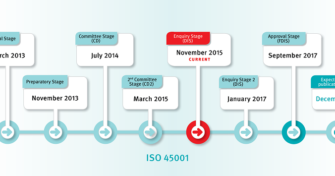 Gestión al día: ISO 45001, el nuevo cronograma: ¿la tendremos a fines ...