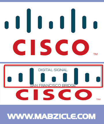 Cisco Logo Cisco Symbol Meaning History And Evolution