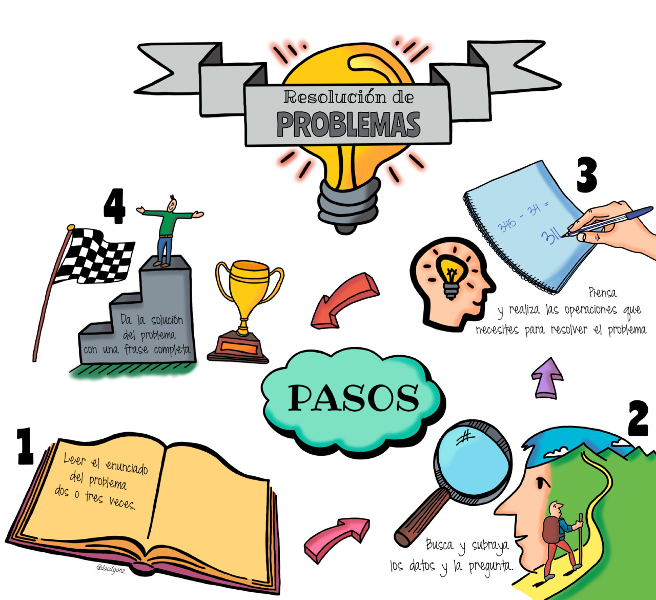 AYUDAR A ESTUDIAR: RESOLVER PROBLEMAS