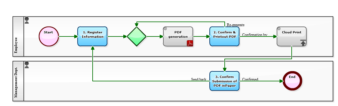 Workflow Sample: 2016