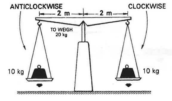 BALANCE THEORY - Aviation Lessons