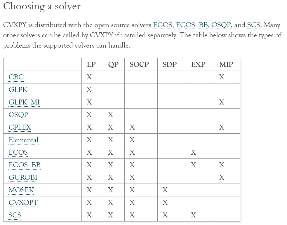 Anaconda를 이용한 CVXPY 설치