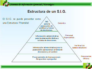 APRENDAMOS SOBRE LOS SISTEMAS DE INFORMACION GERENCIAL (SIG ...