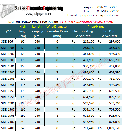 Daftar harga pagar BRC