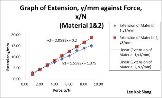 Computer Application - Assignment 1 : Computer Application - Assignment ...