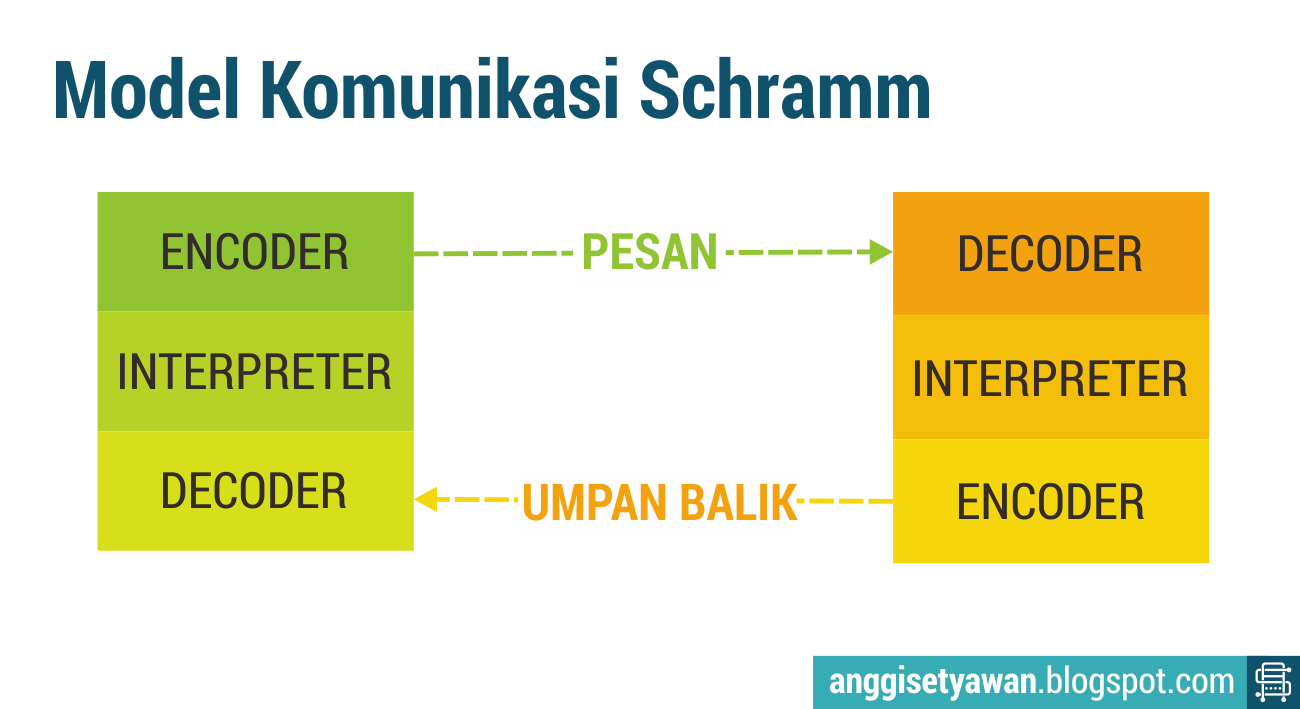 Anggi Setyawan Blog