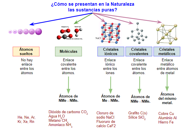 Sustancias Compuestas