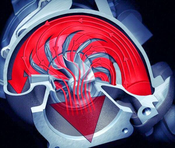 Green Mechanic: Difference between Inward flow and outward flow ...