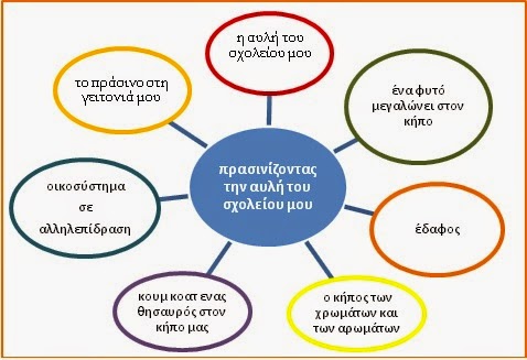 Μαθαίνω στο Νηπιαγωγείο!