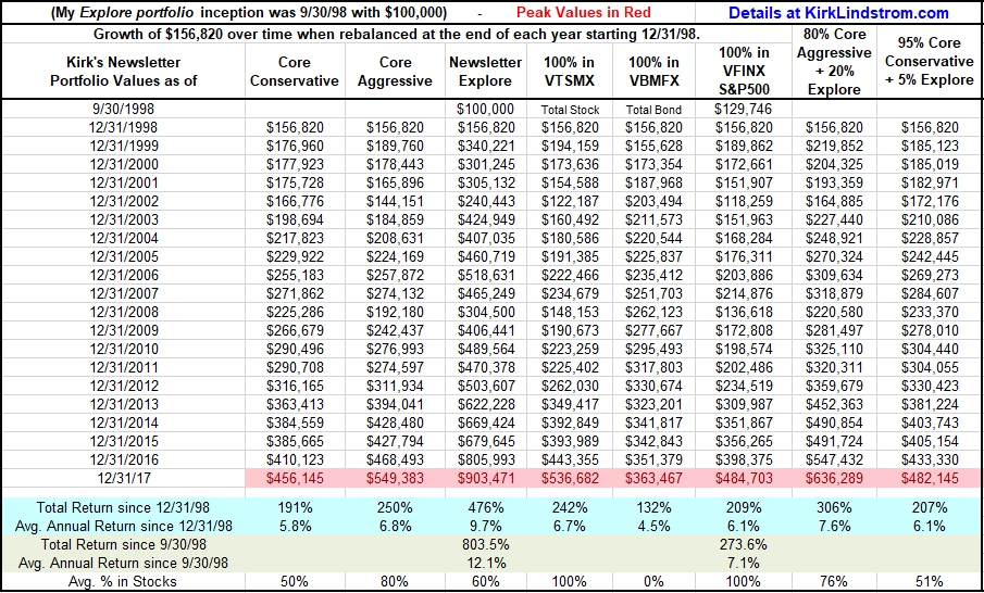 Bob Brinker Fan Club Blog: Bob Brinker Market Advice & Marketimer ...