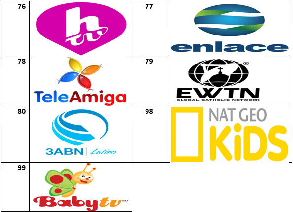 Cablemax C.A: CANALES