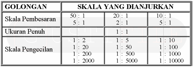Standar Ukuran Kertas dan Skala