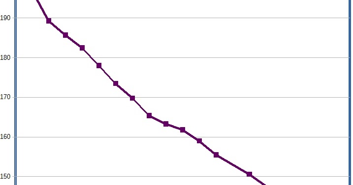 Optifast Blog 2017: Sixteen Weeks on the Optifast Diet at Kaiser